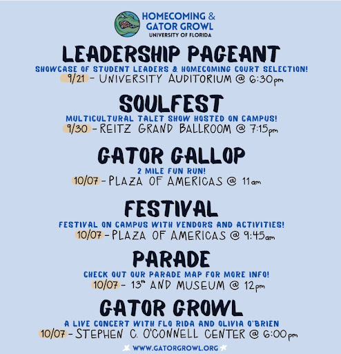 UF Homecoming – Gator Gallop, Festival & Parade – GHQ.fm
